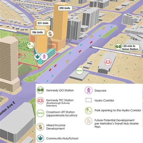 Transit Oriented Development At Kennedy Station Artofit