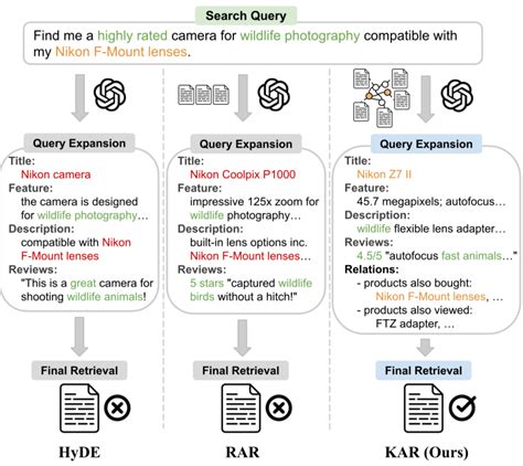 논문 리뷰 Knowledge Aware Query Expansion With Large Language Models For