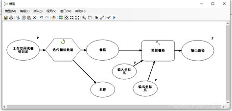 利用arcgis的模型构建器实现批量投影栅格和批量克里金插值模型构建器怎么实现栅格镶嵌功能 Csdn博客
