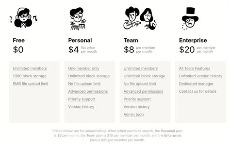 ClickUp Vs Notion Is It Worth Paying For Unbiased Review