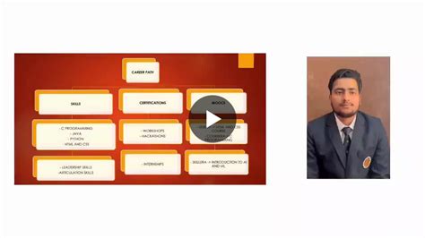 ai swotanalysis learning suraj kumar