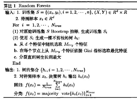 Random Forest随机森林算法 moffis 博客园