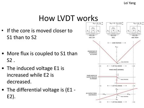 Ppt Optical Encoders Laser Interferometer Lvdt Powerpoint