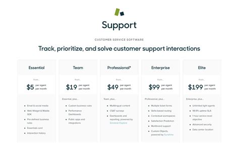 Every Saas Pricing Model [2023 Guide] 52 Off