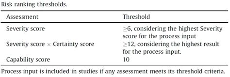 Bio Share Pcandpv 康日百奥详细解析genentech的cqa与cpp的风险评估工具【下】 知乎