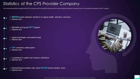 Statistics Of The Cps Provider Company Intelligent System Ppt Template