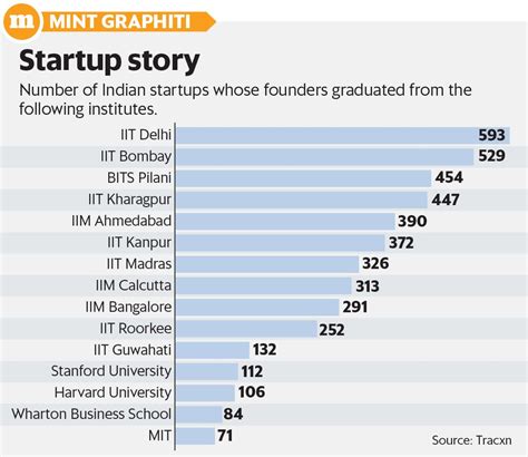 Kunal Gupta On Linkedin Fact Check