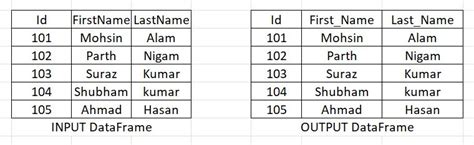 Mohsin Alam On Linkedin Spark Pyspark Scala Spark Spark Pyspark Scala Spark