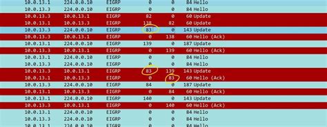 Solved Eigrp Neighborship Initial Update Page 2 Cisco Community