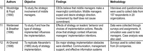 Empirical Strategy Implementation Literature 1990 1999 Download