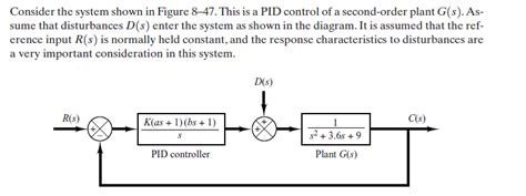 Solved Consider The System Shown In Figure This Is A Chegg
