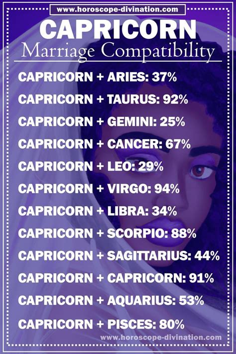 Capricorn Marriage Compatibility Lasting Love Or Challenges Chinas
