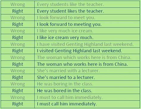 Top 100 Most Common Mistakes Made By English Learners ESLBUZZ