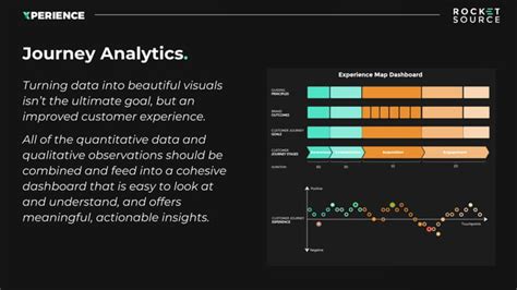 Humanizing Big Data The Key To Actionable Customer Journey Analytics Pdf