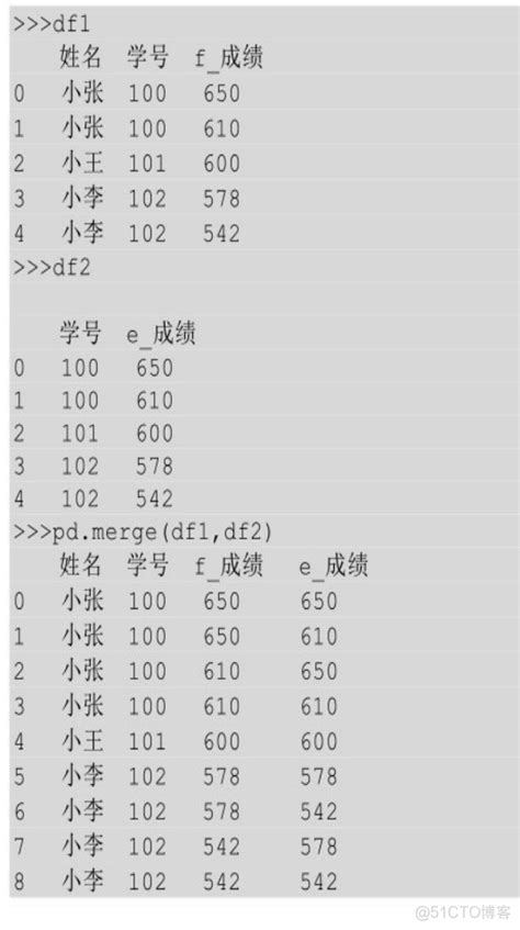 Python Legend横放 Python横向拼接clghxq的技术博客51cto博客