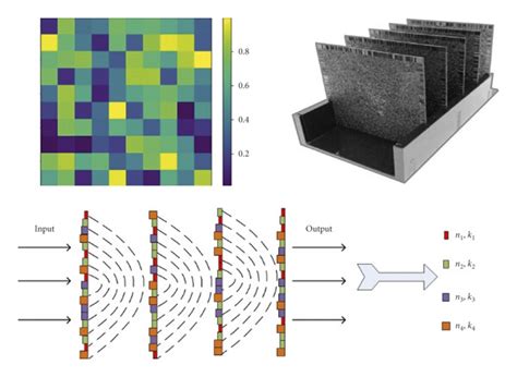 Multitask Learning By Multiwave Optical Diffractive Network Su 2020