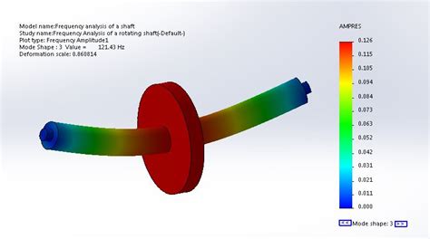 Frequency Analysis Of A Rotating Shaft By Using Solidworks Skill Lync