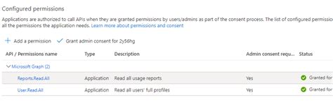 Microsoft Graph Api Ms Graphapi Reportreadall On Postman Stack Overflow