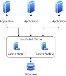 Efficient Caching Made Easy With Redis In NET Core HAMED SALAMEH