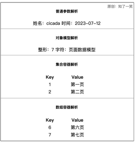 springboot3之web编程 个人文章 segmentfault 思否