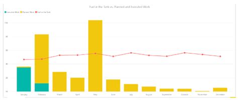 Working With Power Bi Desktop Dataoutsource