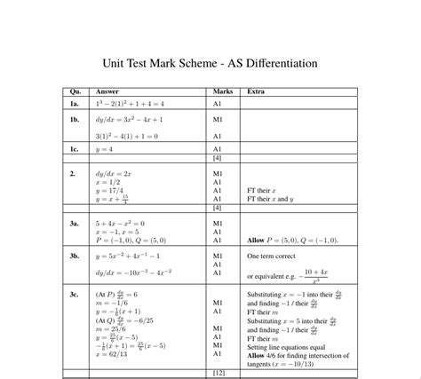 A Level Maths As Differentiation Unit Test And Mark Scheme Teaching