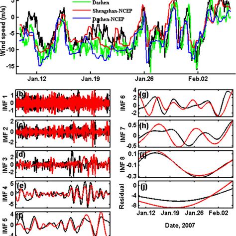 Pdf Coastal Trapped Waves In The East China Sea Observed By A Mooring Array In Winter 2006