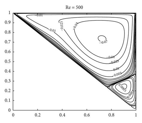 Contour Figures Of Right Hand Side Aligned Right Triangle At Different