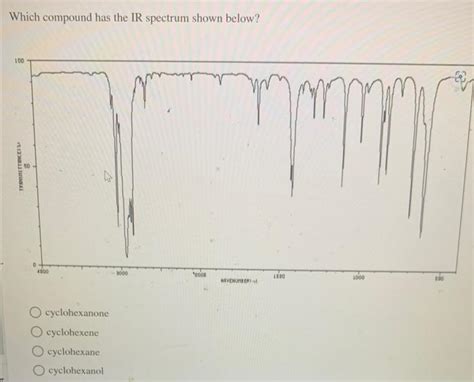 Solved Which Compound Has The IR Spectrum Shown Below Chegg Com
