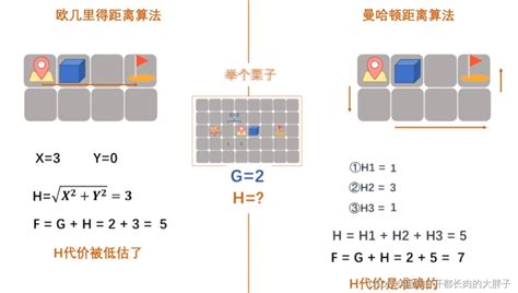 A算法和dijkstradijkstra算法和a算法 Csdn博客