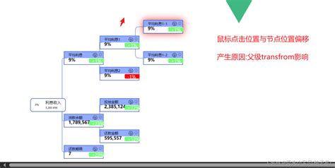 Antv G6 决策树鼠标点击位置与节点位置偏移antv G6使整棵树在画布向左偏移 Csdn博客 Antv G6 决策树鼠标点击位置与节点位置偏移antv G6使整棵树在画布向左偏移 Csdn博客