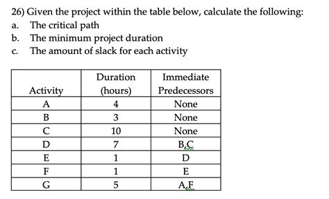 Solved 26 Given The Project Within The Table Below