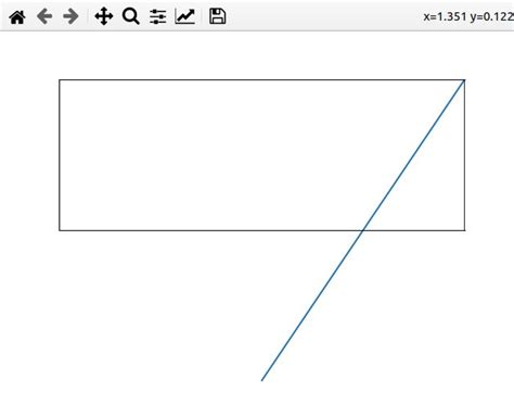 Python How To Hide The Y Axis Below 0 But Still Be Able To Plot