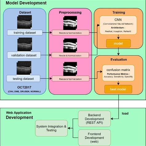 Classification Layer Modification Download Scientific Diagram