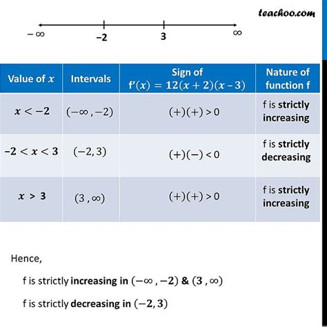 Example Find Intervals In Which F X Is Strictly Find Intervals