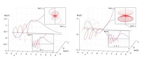 The Properties Of Regular Convex Polytopes In Negative Dimensions