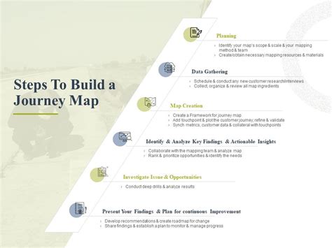 Steps To Build A Journey Map Data Gathering Ppt Powerpoint Presentation Inspiration Example