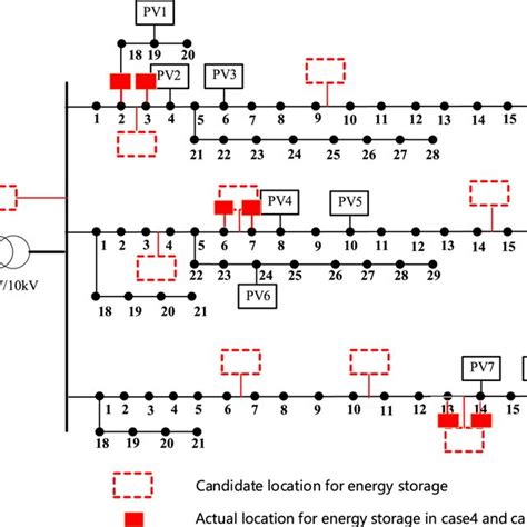 Distribution Network Topology Download Scientific Diagram