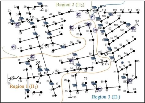 Initial Partition Of Ieee 123 Bus Network Generated By Spectral