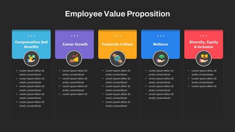 Employee Value Proposition Powerpoint Template Slidebazaar