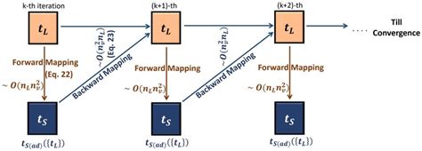A Schematic Representation Of The Circular Algorithm Where The Download Scientific Diagram