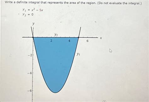 Solved Write A Definite Integral That Represents The Area Of