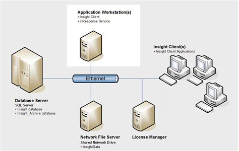 Configure Application Workstations Insight