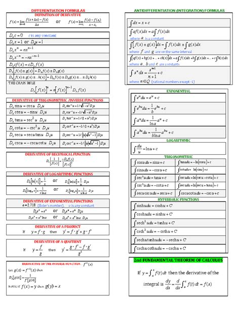 Calculus CRIB Sheet DIFFERENTIATION FORMULAS DEFINITION OF DERIVATIVE Or C Is Any Constant Or