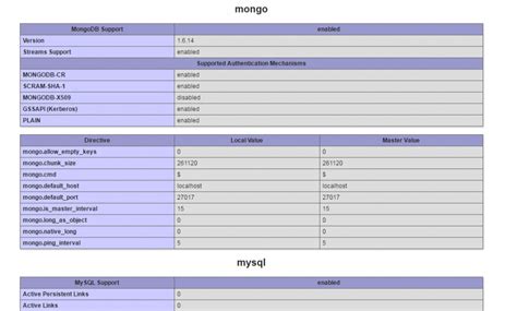 Php Codeigniter And Mongodb Basic Installation And Example Gue
