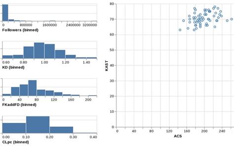 Interactive Visualizations Of Professional Valorant Stats Jasper Observable