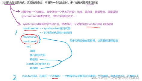 Java并发编程详解：锁策略与并发工具类 Csdn博客