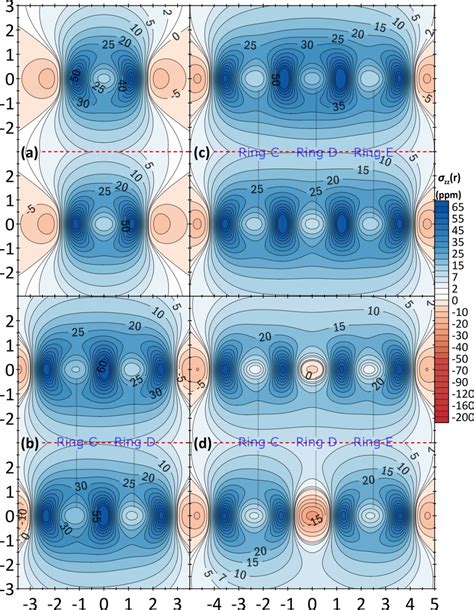 Nics Zz Scan In Ppm Computed At Giao B3lyp 6 311 G D P Level Of Download Scientific