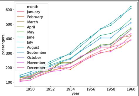 Matplotlib Adding Error Bars To Seaborn Scatter Plot When A Line