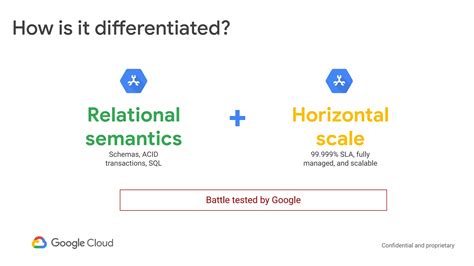 Cloud Spanner Architecture And Use Cases Pdf